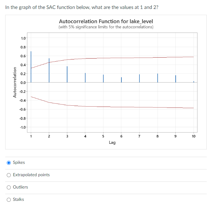 Solved In the graph of the SAC function below, what are the | Chegg.com