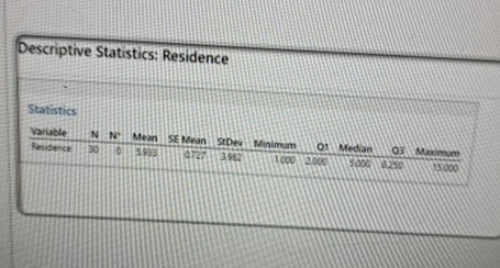 Solved give a descriptive statistics for this variable | Chegg.com