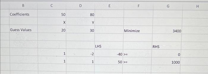 Solved Use Solver to solve the problem in the sheet | Chegg.com