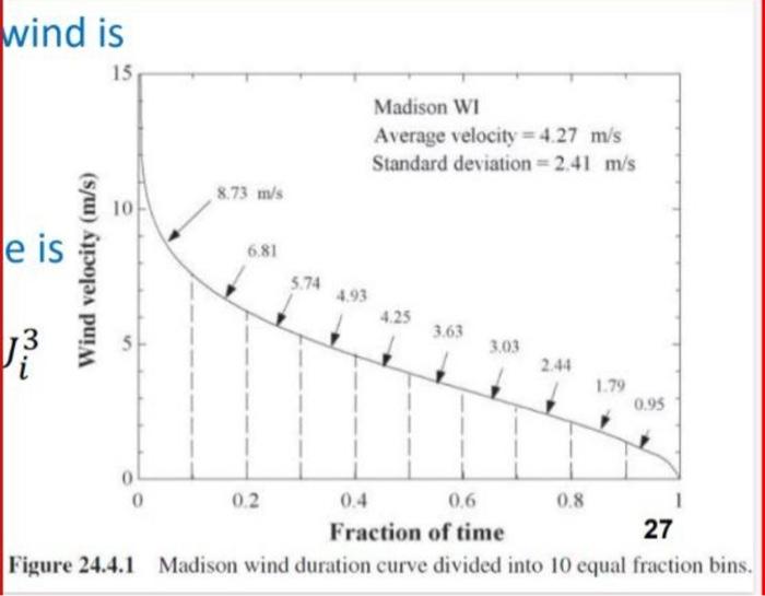 Solved Problem 6.2: For Turaif, consider one year of wind | Chegg.com