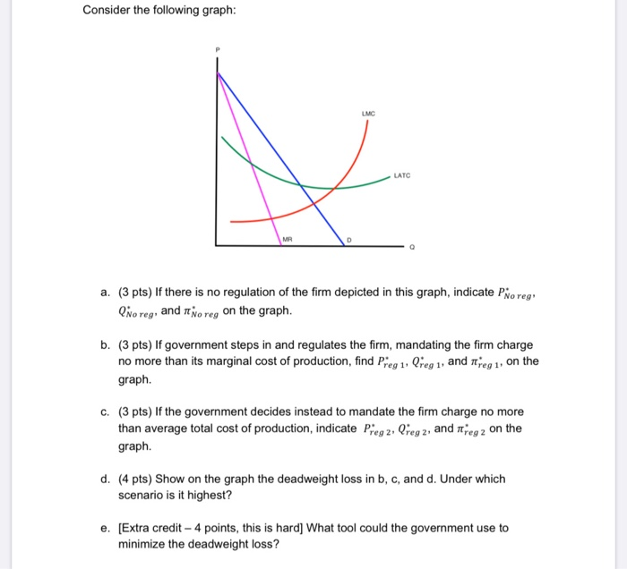 Solved Consider the following graph: LATC a. (3 pts) If | Chegg.com