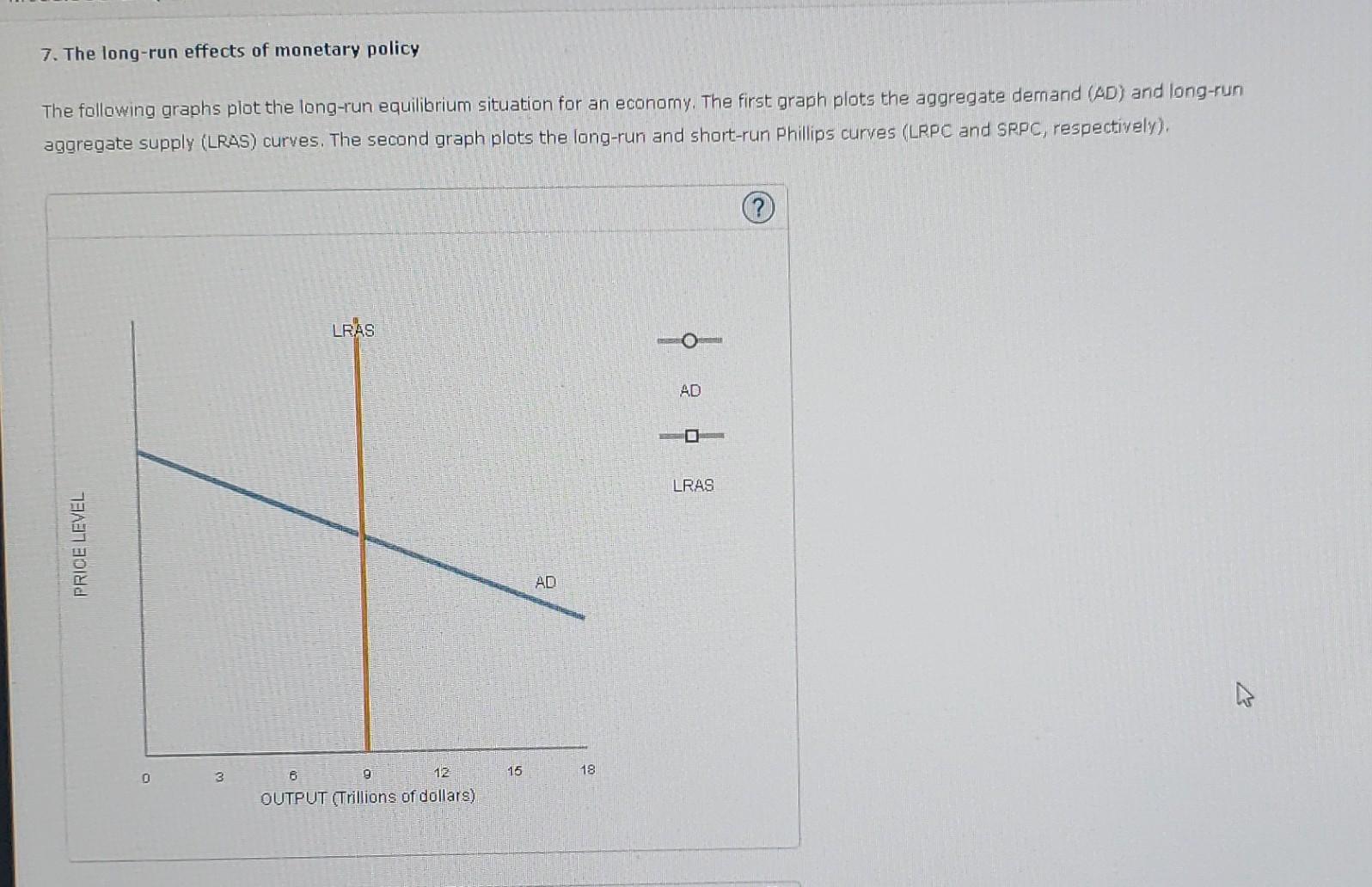 7. The long-run effects of monetary policy The | Chegg.com