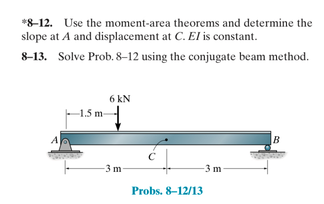 Solved *8-12. ﻿Use the moment-area theorems and determine | Chegg.com