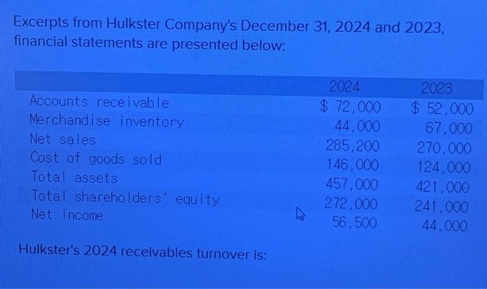 Solved Excerpts from Hulkster Company's December 31,2024 and | Chegg.com