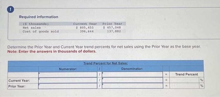 Solved Required information Determine the Prior Year and | Chegg.com