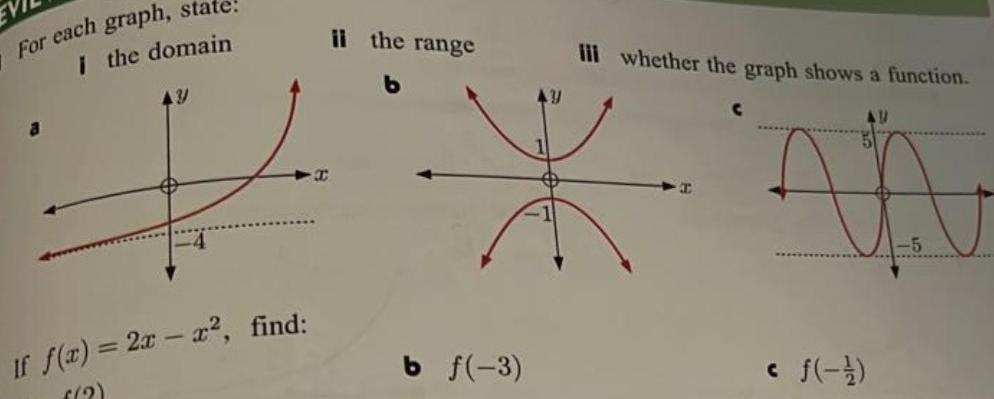 Solved for each graph, state: I the domain ii the range b | Chegg.com