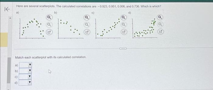 Solved Here are several scatterplots. The calculated | Chegg.com