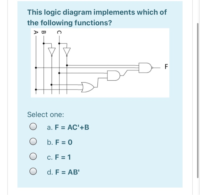 Solved The timing diagram of a Boolean function F(A,B,C) is | Chegg.com