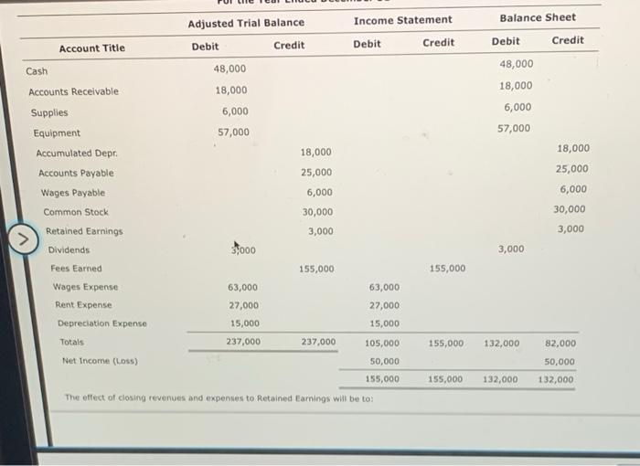 Solved Debit Adjusted Trial Balance Income Statement Debit | Chegg.com