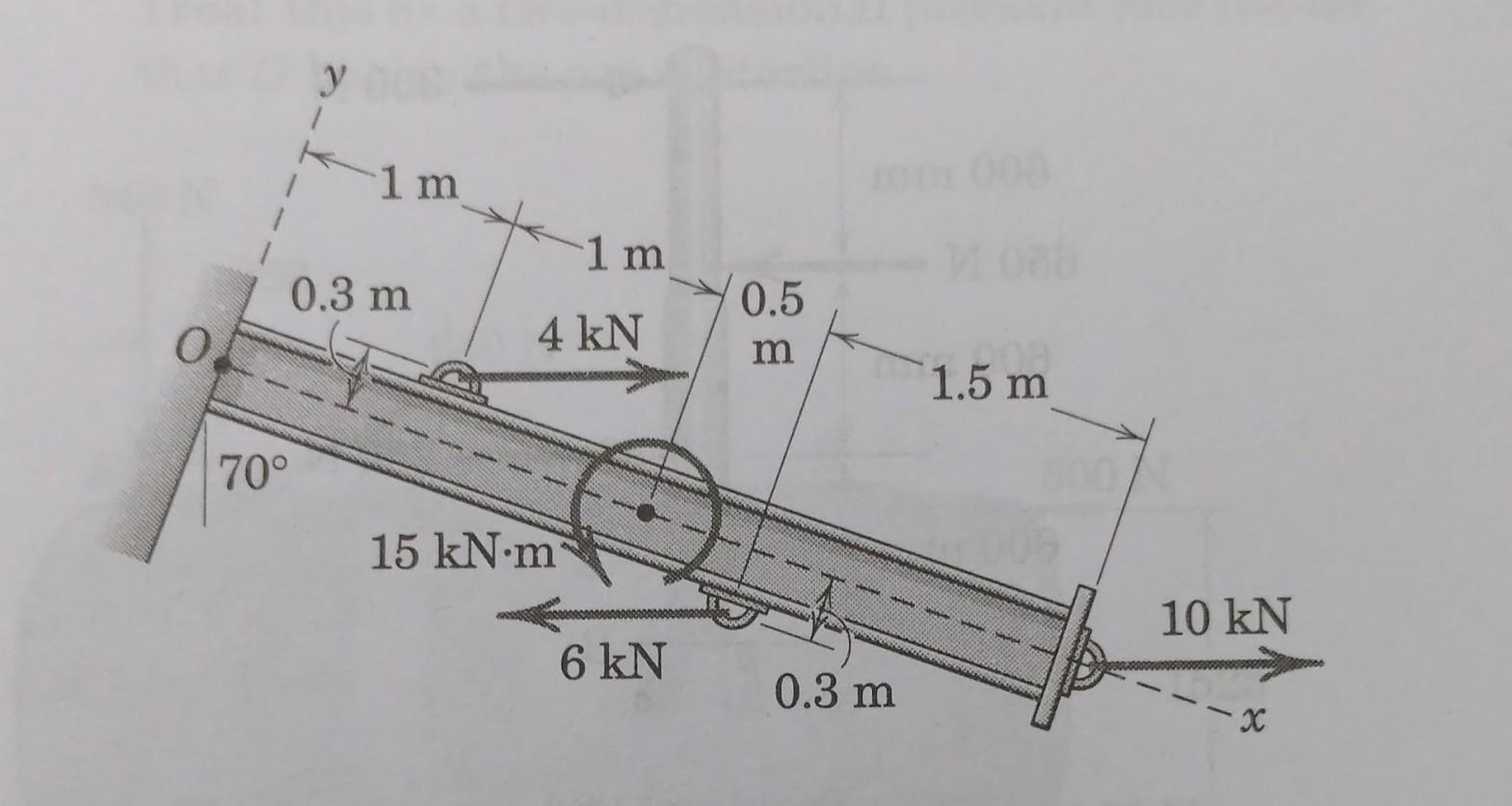 Solved (i)Replace the three horizontal forces and applied | Chegg.com