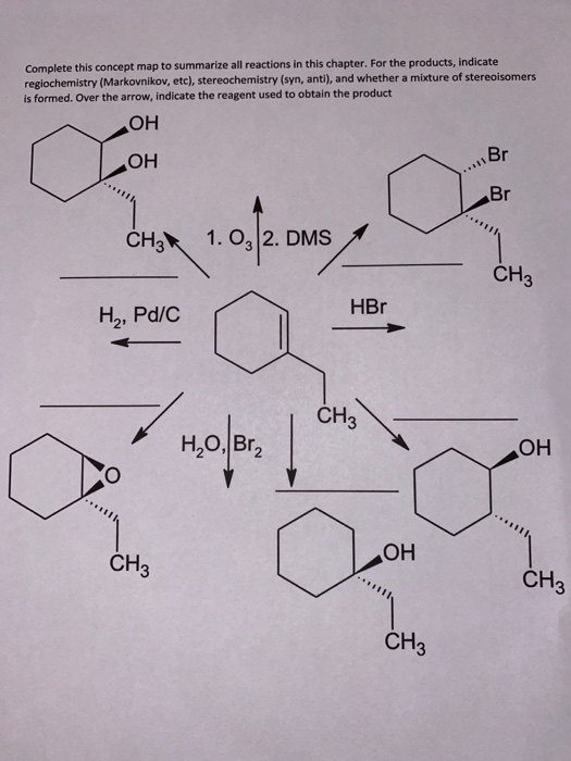 Solved Complete this concept map to summarize all reactions | Chegg.com