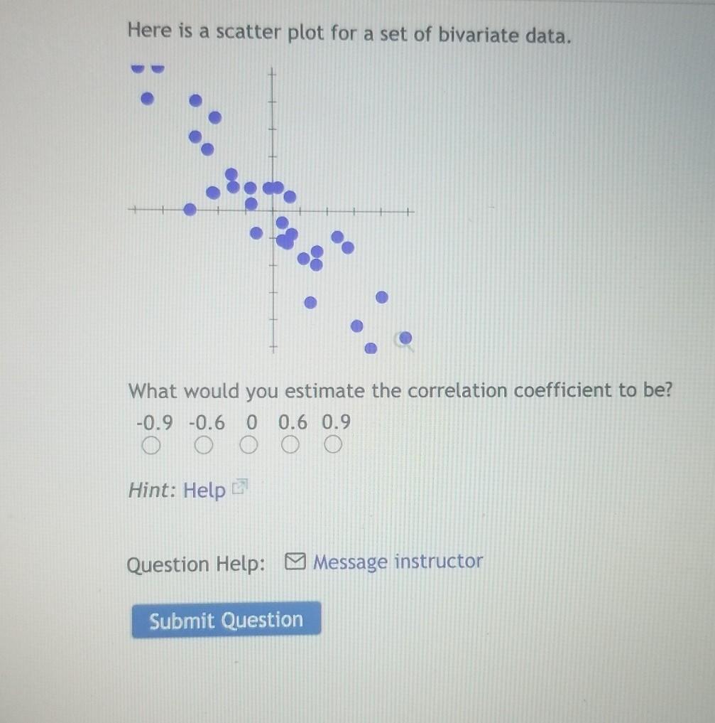 Solved Here is a scatter plot for a set of bivariate data. | Chegg.com