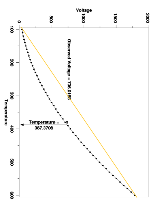 Solved A type K thermocouple with an accuracy of 0.75%. | Chegg.com