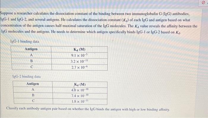 Solved Uppose A Researcher Calculates The Dissociation