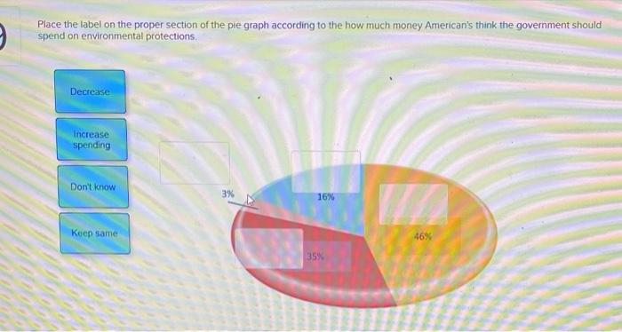 Solved Place the label on the proper section of the ple | Chegg.com