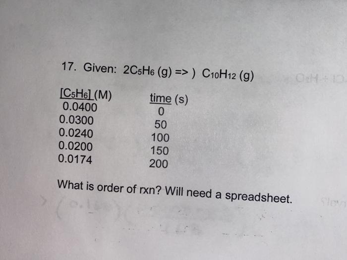 Solved 17. Given: 2C5H6 (g) => ) C10H12 (9) time (s) [C5H6l | Chegg.com