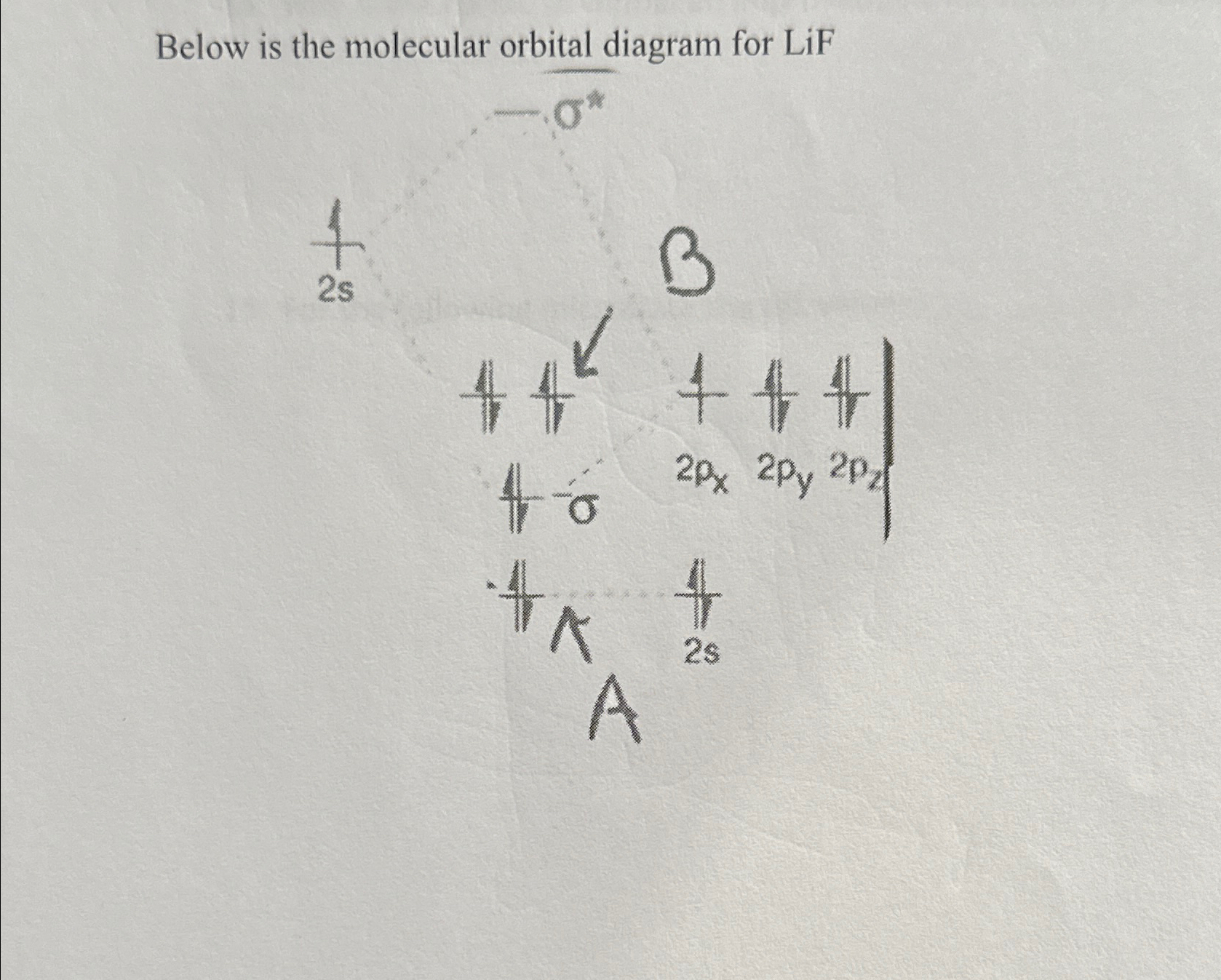 Solved Below is the molecular orbital diagram for LiF-.0** | Chegg.com