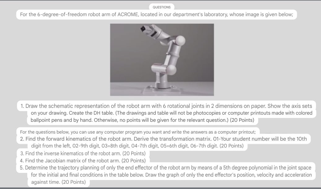 Solved QUESTIONSFor the 6-degree-of-freedom robot arm of | Chegg.com