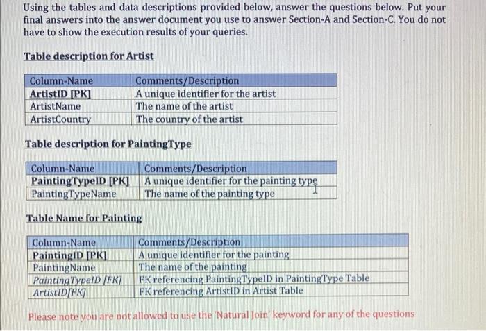 Solved Using the tables and data descriptions provided | Chegg.com