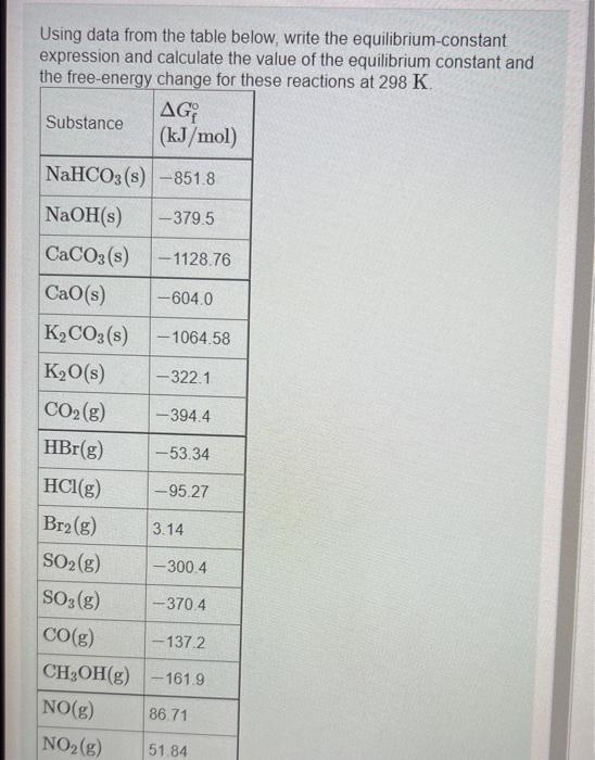 Solved Using data from the table below, write the | Chegg.com