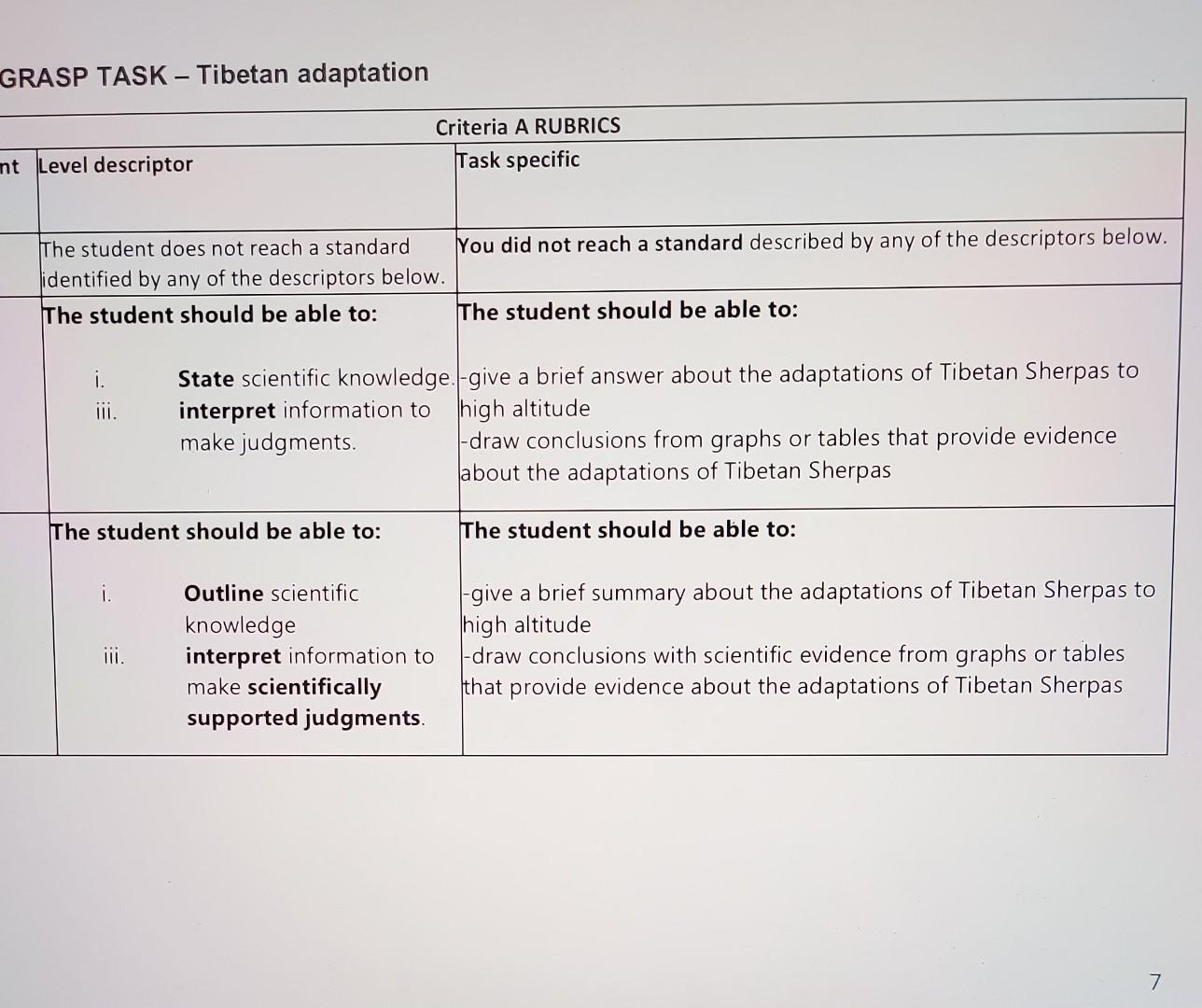 GRASP TASK - Tibetan adaptationUsing Canva or | Chegg.com