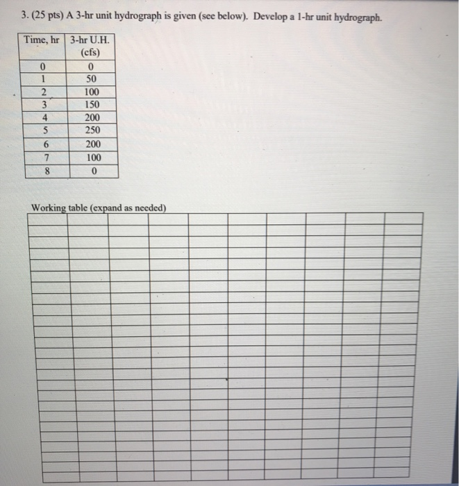 Solved 3. (25 pts) A 3-hr unit hydrograph is given (see | Chegg.com