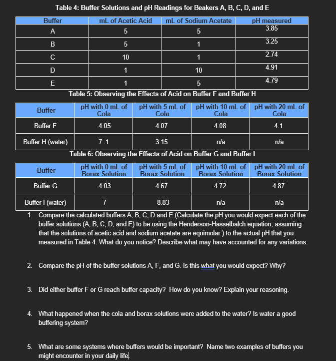 Solved Compare the calculated buffers A,B,C,D ﻿and | Chegg.com