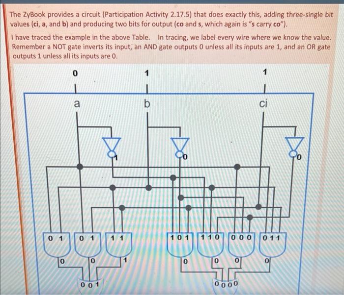 The ZyBook provides a circuit (Participation Activity | Chegg.com
