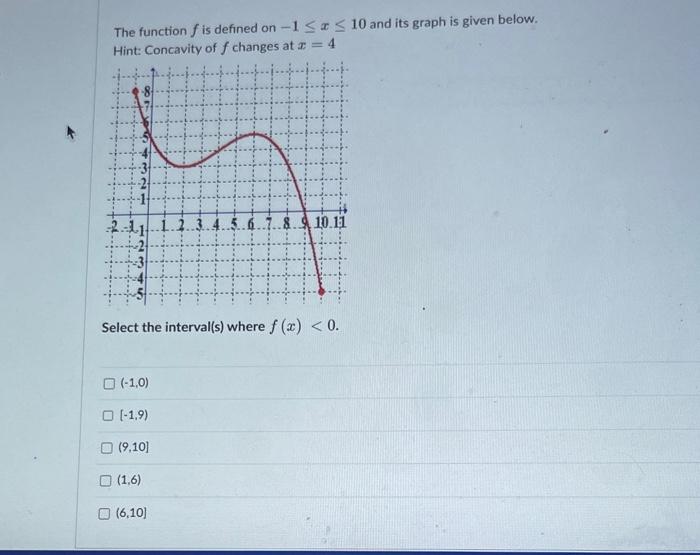 Solved The function f is defined on −1≤x≤10 and its graph is | Chegg.com