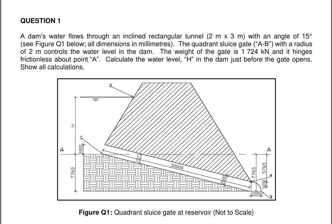 Solved QUESTION 1 A dam's water flows through an inclined | Chegg.com