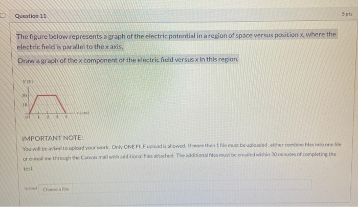 Solved The figure below represents a graph of the electric | Chegg.com