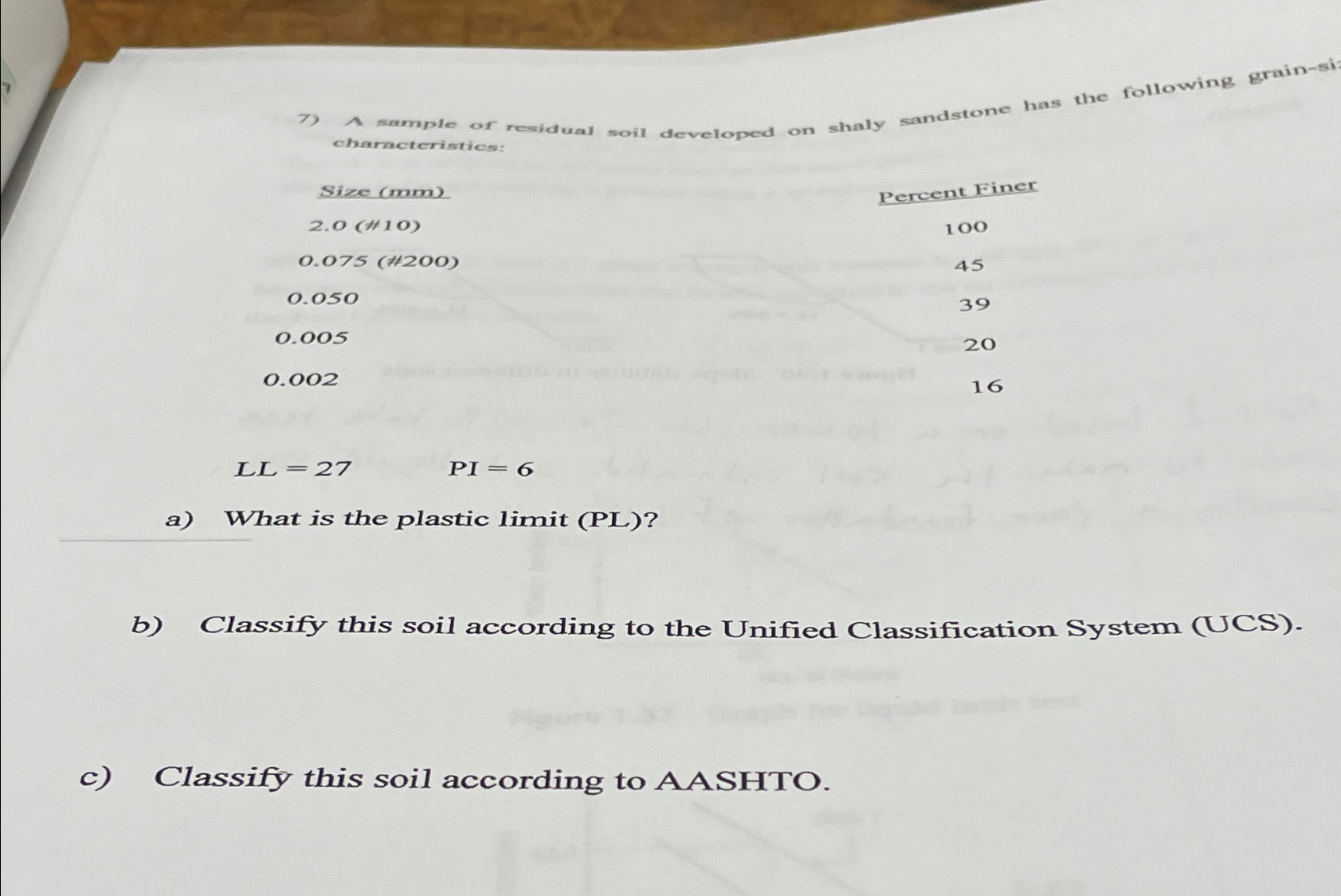 Solved A sample of residual soil developed on shaly | Chegg.com