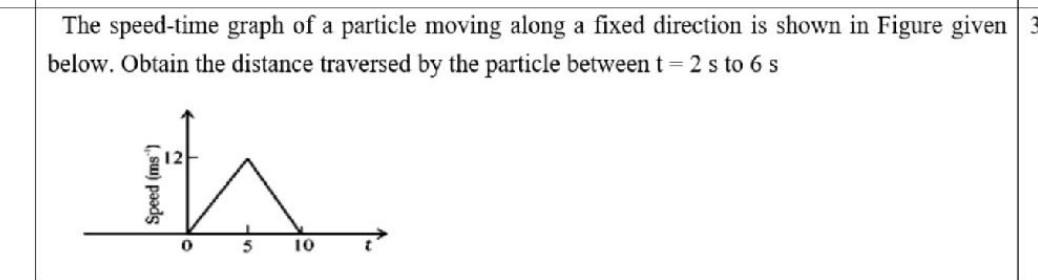 Solved The speed-time graph of a particle moving along a | Chegg.com
