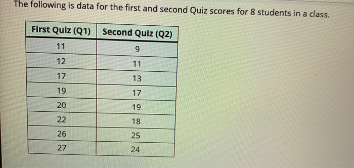 Solved The following is data for the first and second Quiz | Chegg.com