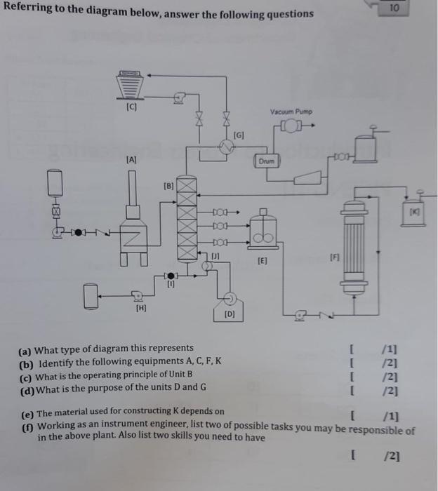 Solved Referring to the diagram below, answer the following | Chegg.com