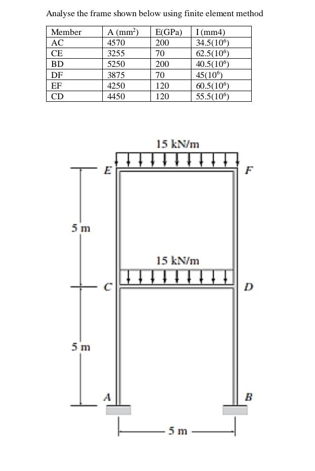 Solved 1)Determine the moment and horizontal reaction(KNm) | Chegg.com