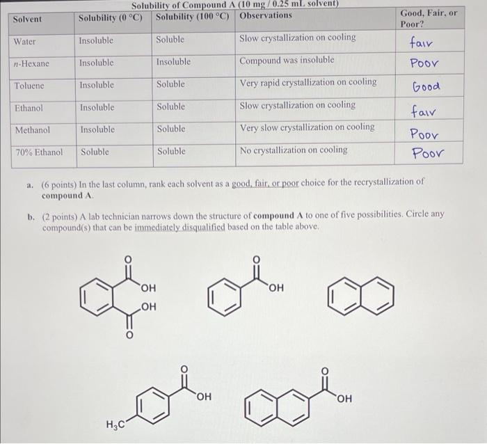 Solved a. (6 points) In the last column, rank each solvent | Chegg.com