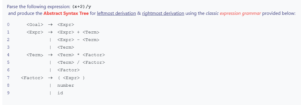 Solved Parse the following expression: x+2yand produce the | Chegg.com