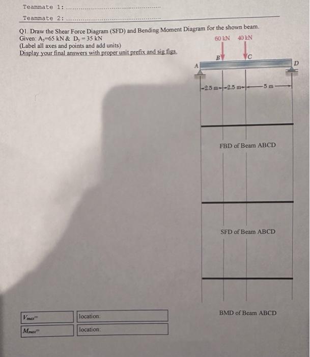 Solved Q1. Draw the Shear Force Diagram (SFD) and Bending | Chegg.com
