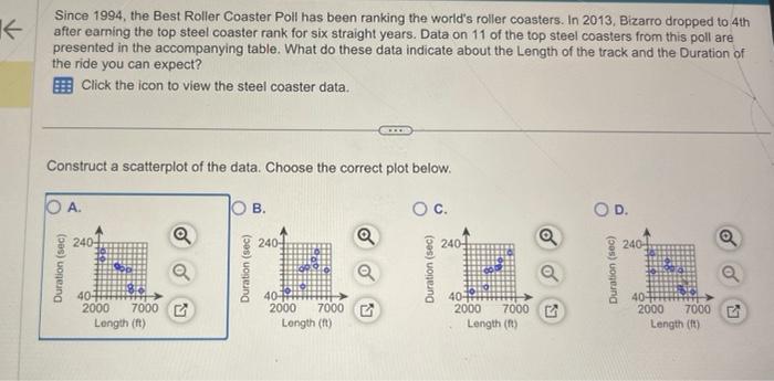 Since 1994, the Best Roller Coaster Poll has been | Chegg.com