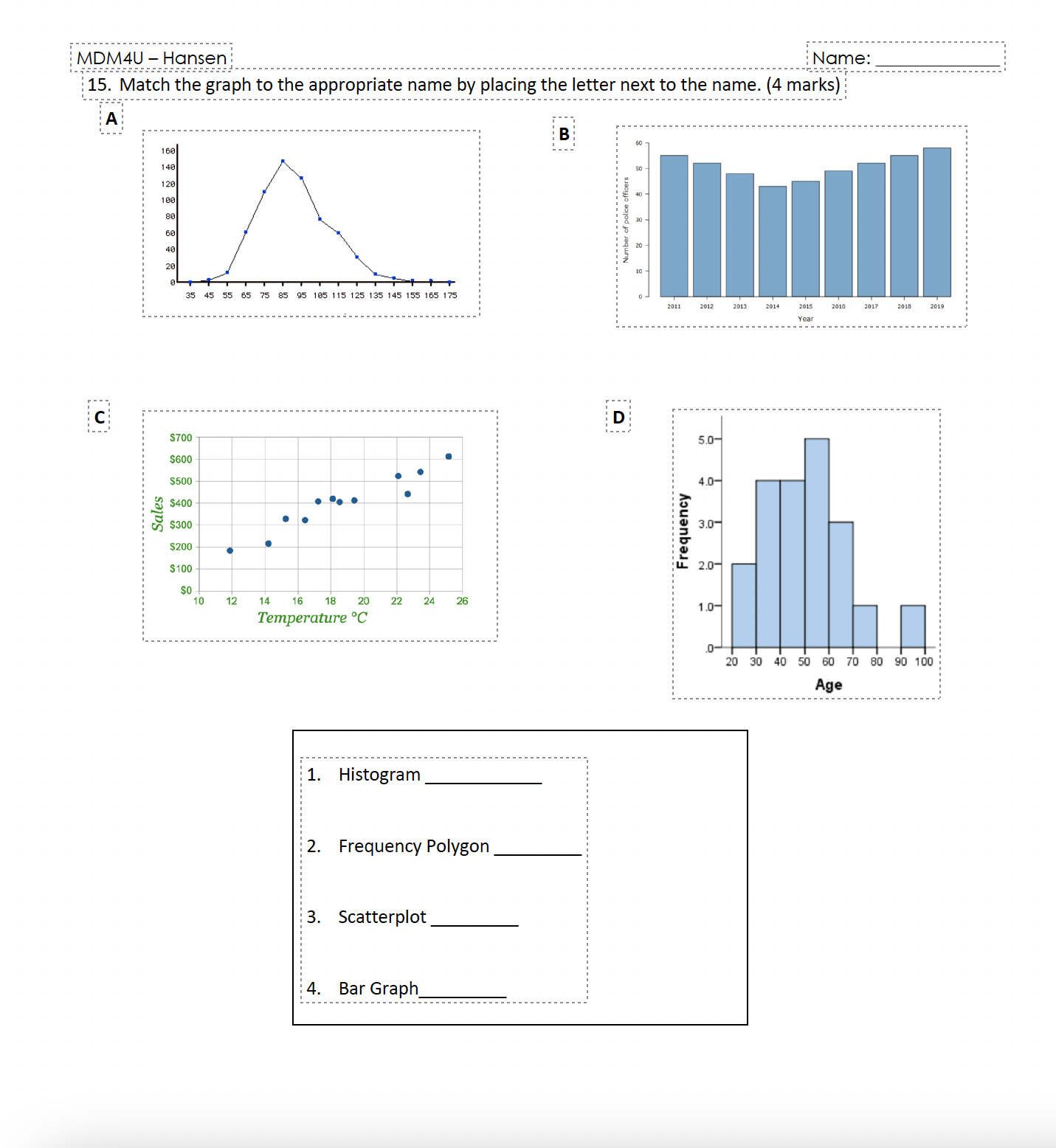 Solved MDM4U - ﻿HansenName:15. ﻿Match the graph to the | Chegg.com