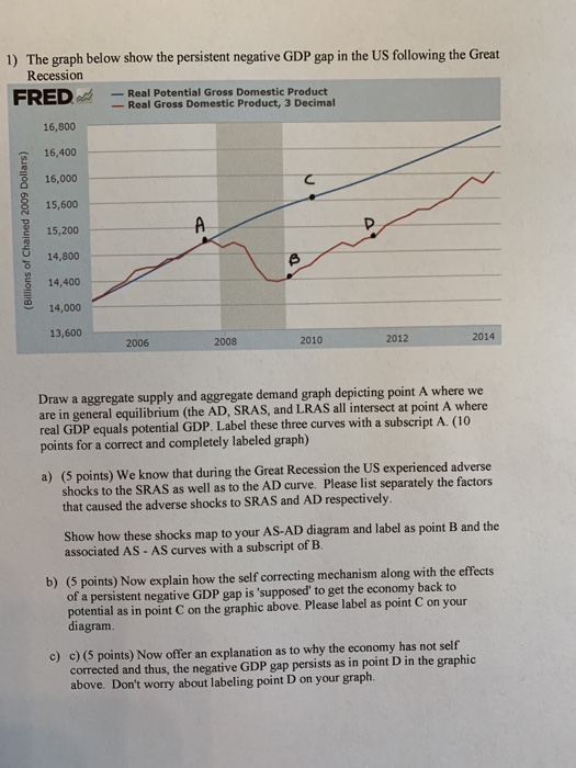 1) The graph below show the persistent negative GDP | Chegg.com
