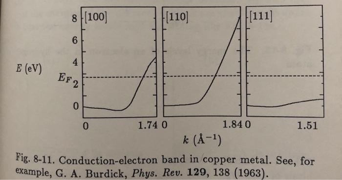 Solved Problem 9-2. Consider an electron at the Fermi level | Chegg.com