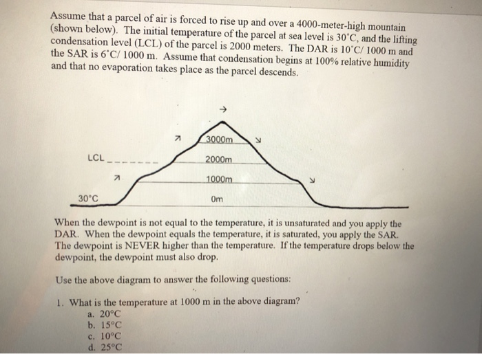 Solved Assume that a parcel of air is forced to rise up and | Chegg.com