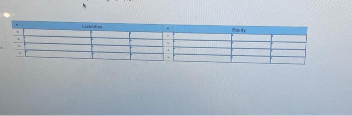 Solved Required information [The following information | Chegg.com