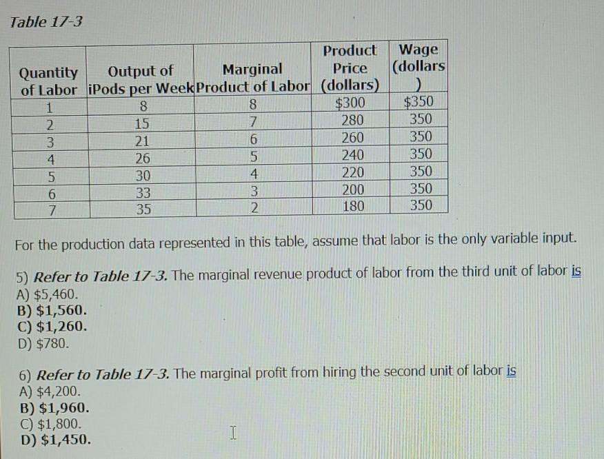 Solved Table 17-3 Product Quantity Output of Marginal Price | Chegg.com
