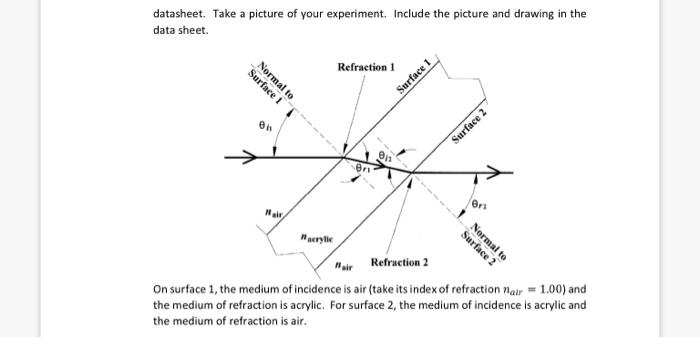 Solved Procedure 3: The angles of incidence and the angles | Chegg.com