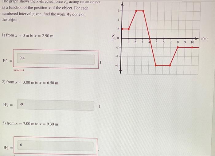 Solved The graph shows the x-directed force tx acting on an | Chegg.com