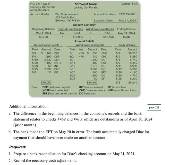 Solved P4-3A The cash records and bank statement for the | Chegg.com