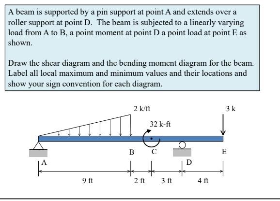 Solved A beam is supported by a pin support at point A and | Chegg.com